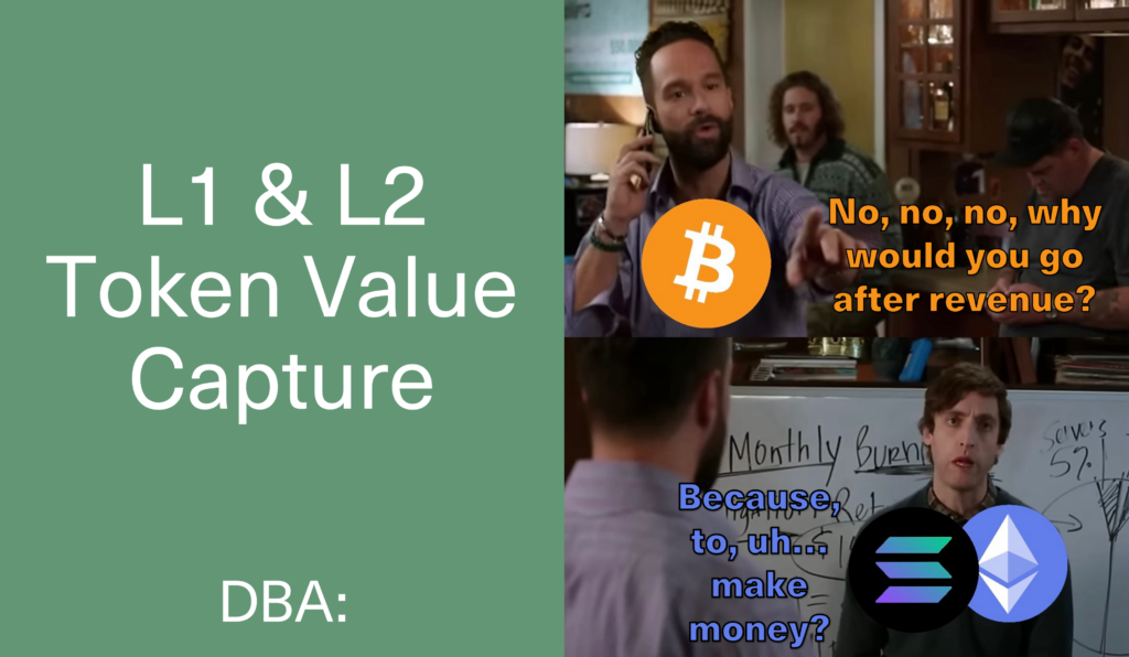 L1 & L2 Token Value Capture - DBA
